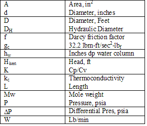 Common Engineering Formulas